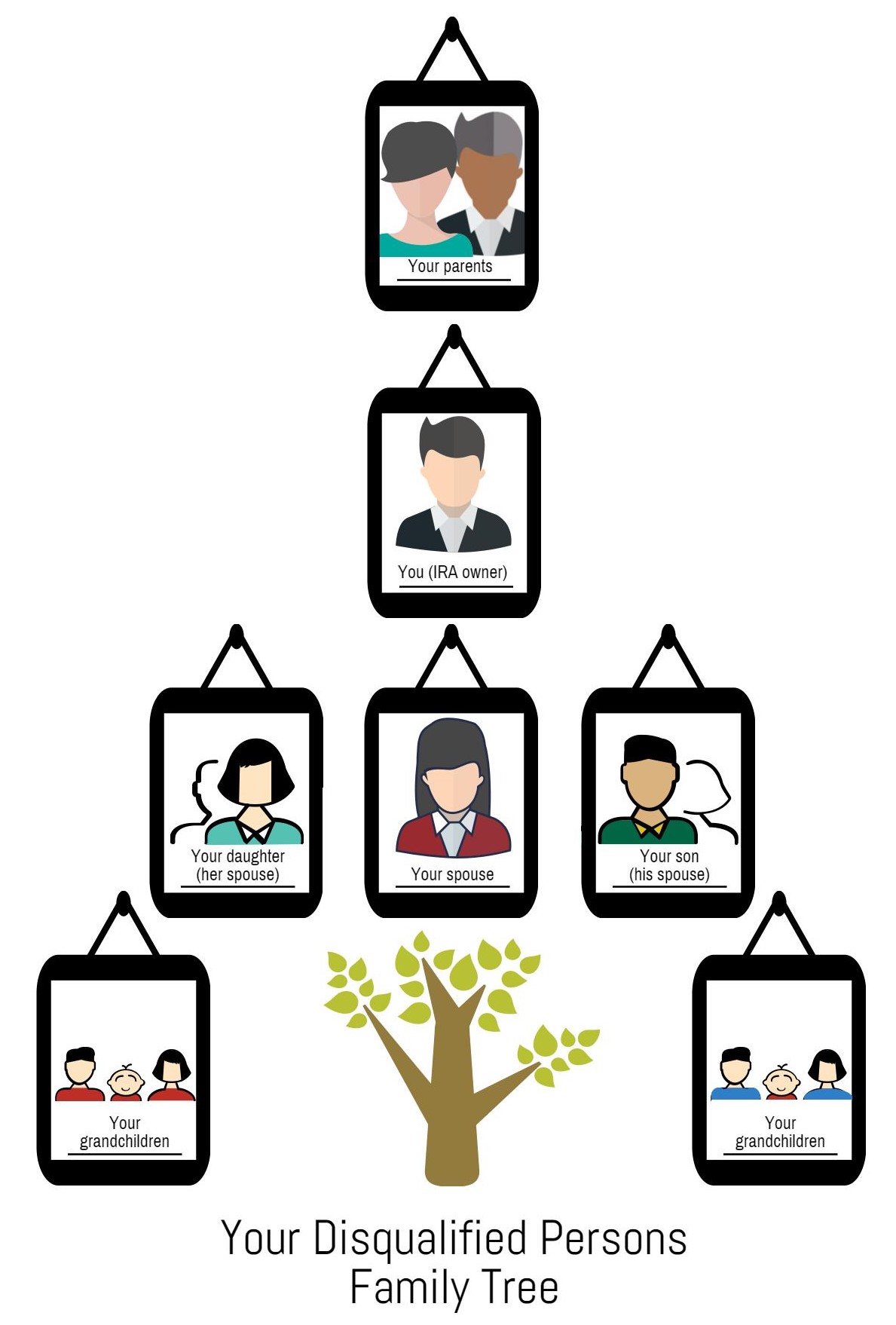 Do you Know What's Prohibited Within your Self-Directed IRA?