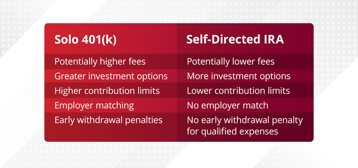 Self-Directed IRA vs. 401(k) | Accuplan