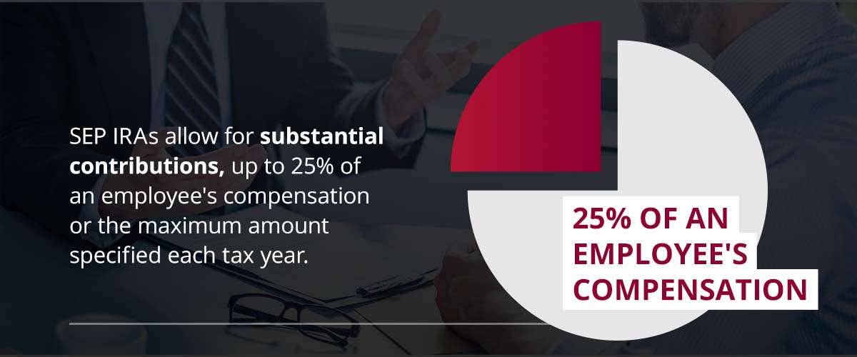 What to Know: SEP IRA Plans for Small Businesses | Accuplan