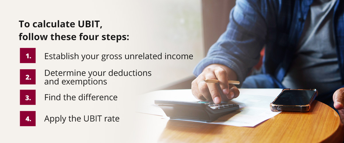 How to Calculate UBIT | Accuplan