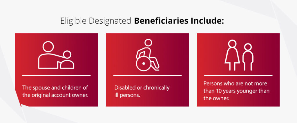 The Beneficiaries’ Guide to Inherited IRAs | Accuplan